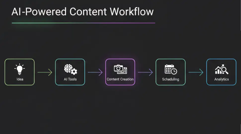 Content Creation in 2026: Future of India's Creator Economy
