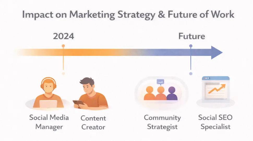 Social Media 2026: The Rise of Community-First Marketing