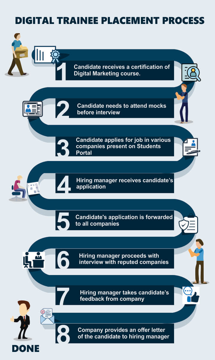 Digital Marketing Jobs in Pune - Make Career in Digital Marketing